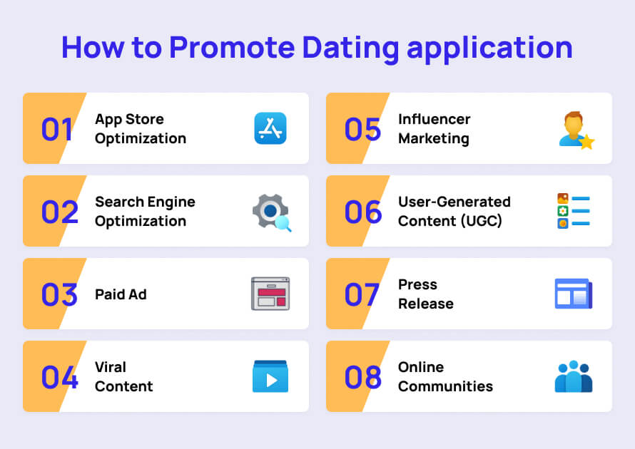 Dating app marketing strategy: how to promote your dating app