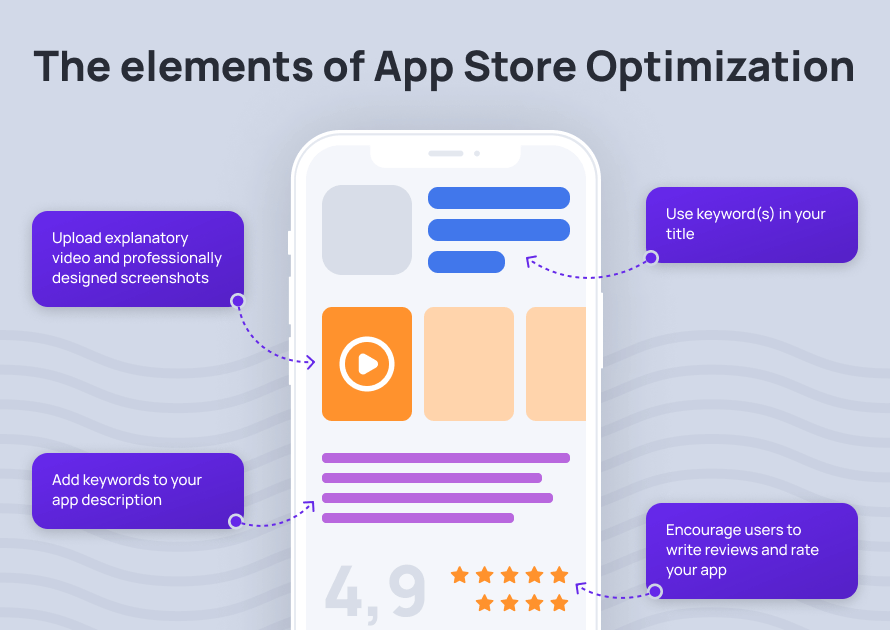Dating app marketing strategy: how to promote your dating app